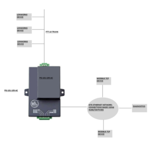 ProtoConvert :Lonworks to Modbus TCP Gateway solution