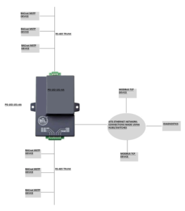BACnet MSTP to Modbus TCP Gateway: ProtoConvert