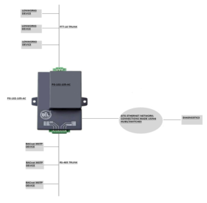 Lonworks to BACnet MSTP Gateway Solution : ProtoConvert