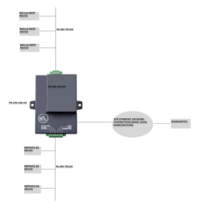 ProtoConvert : JCI Metasys N2 to BACnet MSTP Gateway Converter