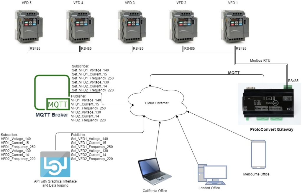 VFD Integration Over MQTT | ProtoConvert Pty. Ltd.