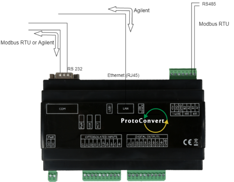 PG-100-142 (Modbus RTU - Agilent) Gateway | ProtoConvert