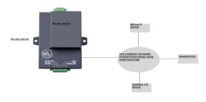 Modbus TCP to BACnet IP Converter : ProtoConvert