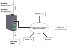 FireCom Gateway | Fire Panel Integration Solutions | ProtoConvert