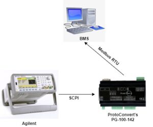 Agilent - ProtoConvert Pty. Ltd.