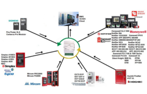 FirePanel Gateway | ProtoConvert Pty. Ltd.
